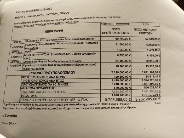 Περί Νερού, ΔΕΥΑΡ και Περιφέρειας Νοτίου Αιγαίου το ανάγνωσμα. Ένα ...